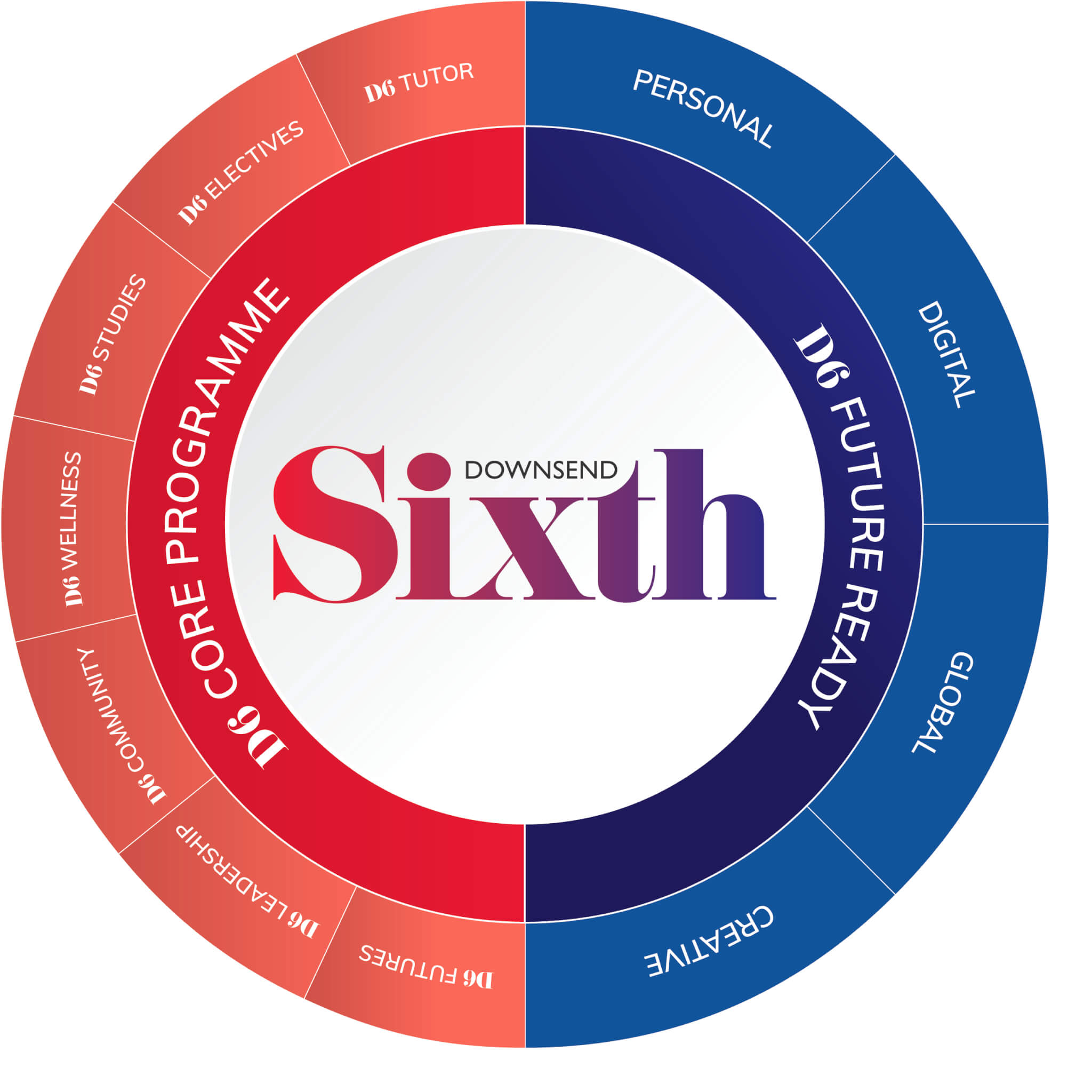 Downsend Sixth Experience - Downsend School